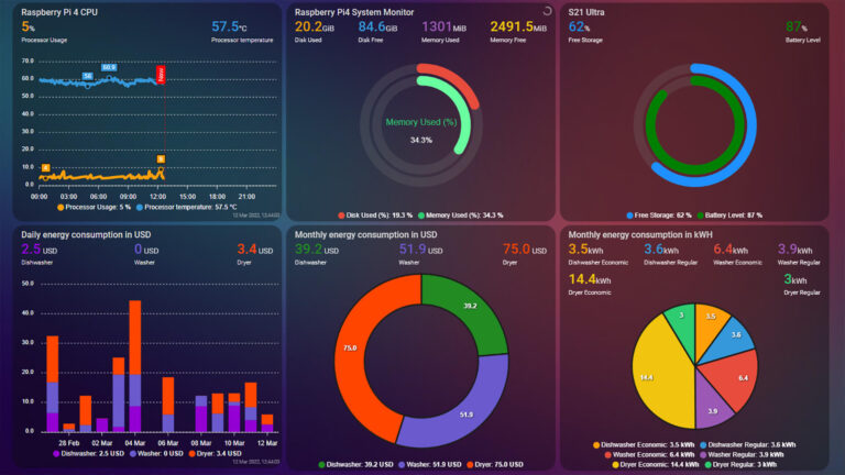 ApexCharts Tutorial: Advanced Graphs For Your HA UI - SmartHomeScene