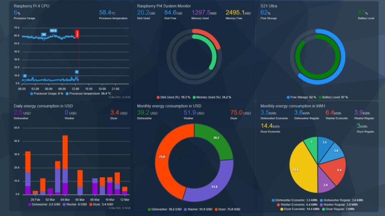 ApexCharts Tutorial: Advanced Graphs For Your HA UI - SmartHomeScene