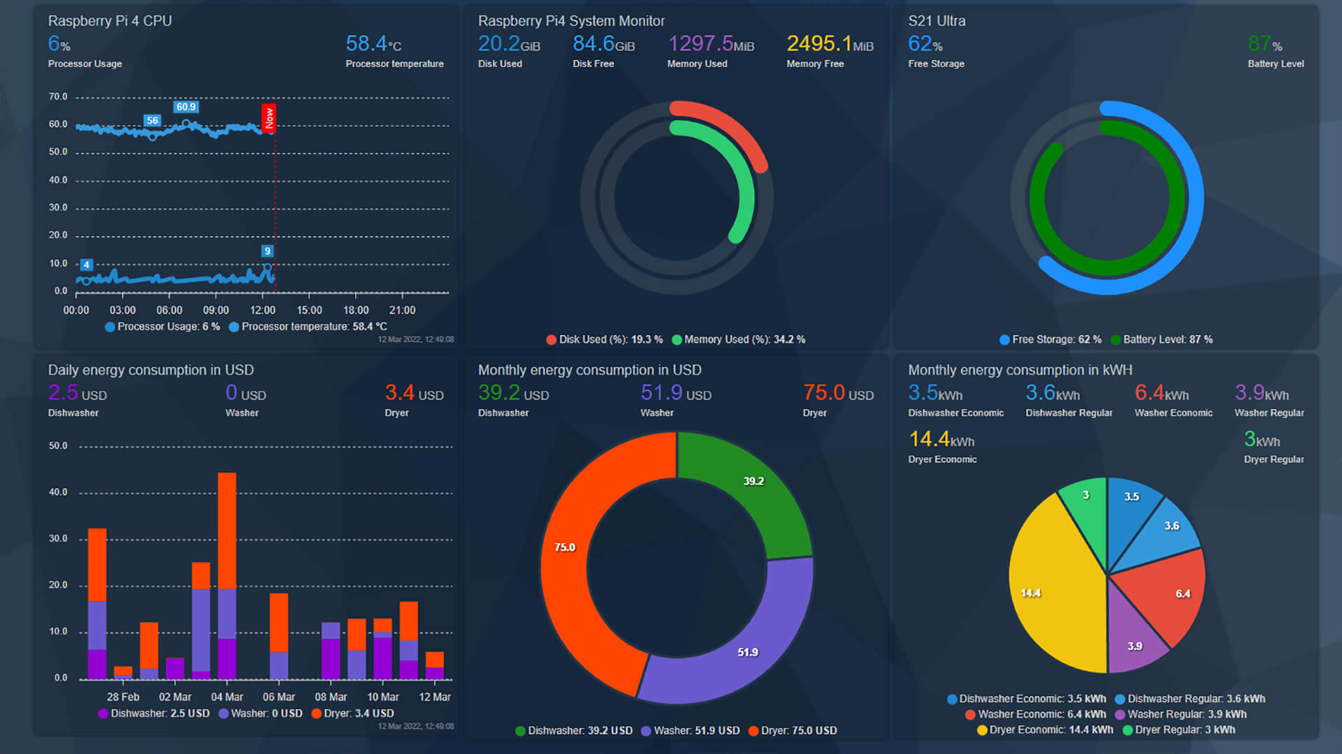 ApexCharts Tutorial Advanced Graphs For Your HA UI SmartHomeScene