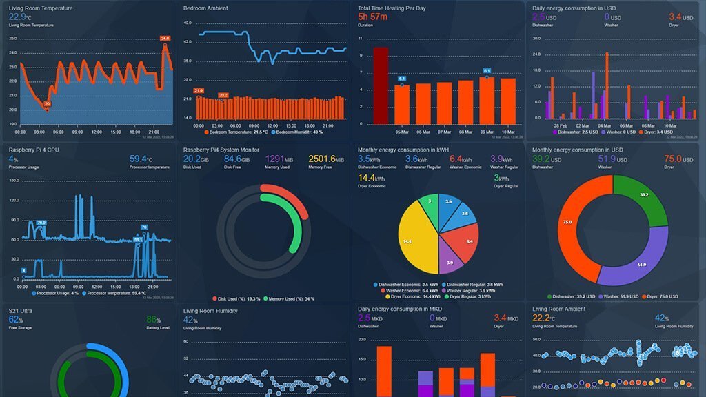 Apexcharts Tutorial Advanced Graphs For Your Ha Ui Smarthomescene