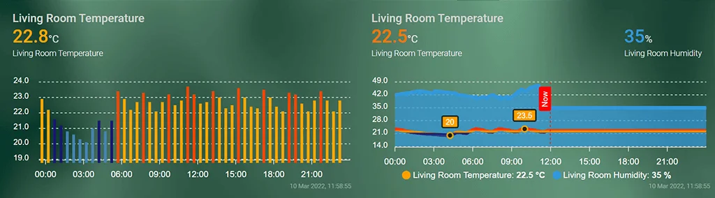 ApexCharts Tutorial: Advanced Graphs For Your HA UI - SmartHomeScene ApexCharts Tutorial: Advanced Graphs For Your HA UI - SmartHomeScene