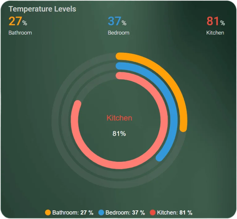 ApexCharts Tutorial: Advanced Graphs For Your HA UI - SmartHomeScene ApexCharts Tutorial: Advanced Graphs For Your HA UI - SmartHomeScene