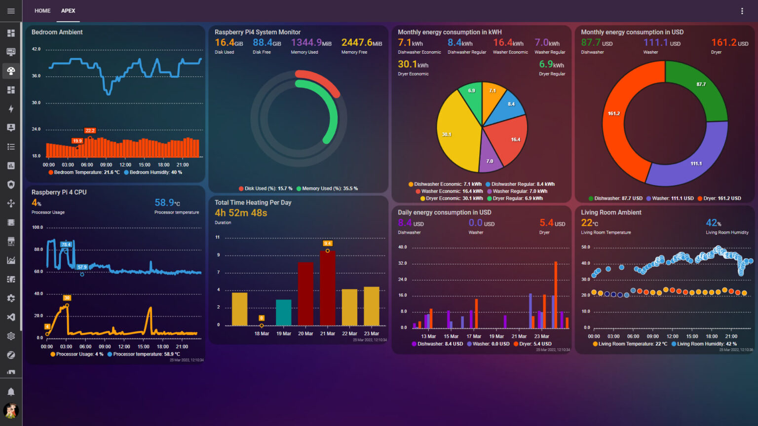 Top 10 Home Assistant Lovelace Themes - SmartHomeScene