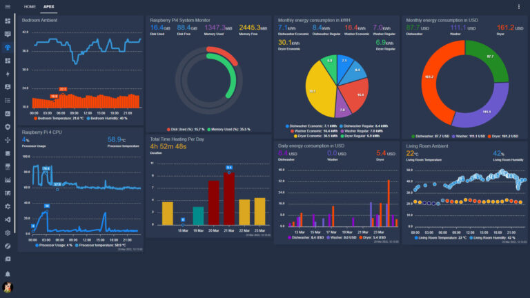 Top 10 Home Assistant Lovelace Themes - SmartHomeScene