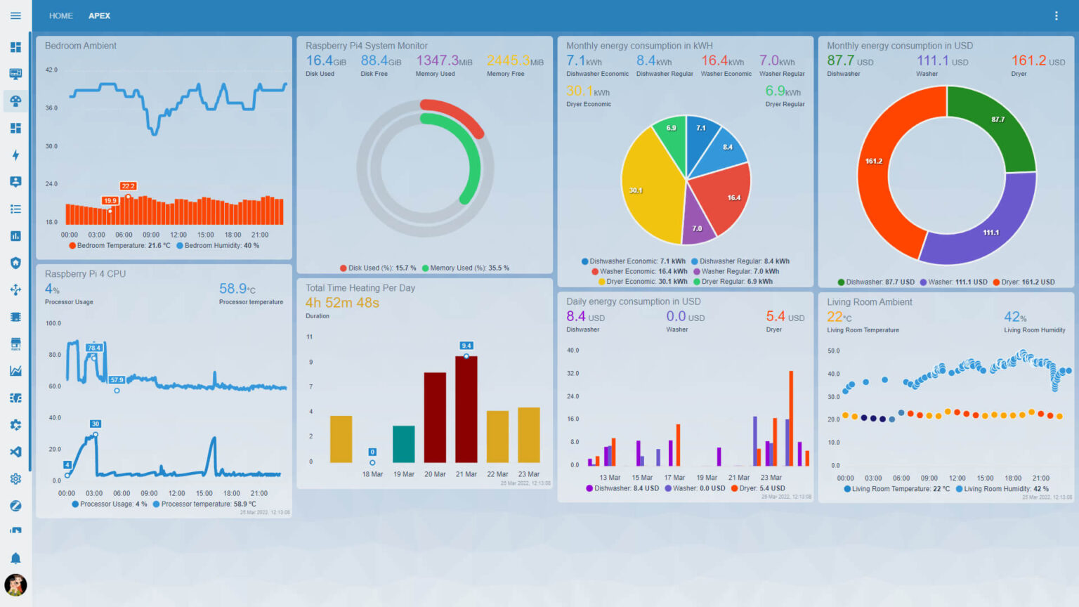 Top 10 Home Assistant Lovelace Themes - SmartHomeScene Top 10 Home Assistant Lovelace Themes - SmartHomeScene