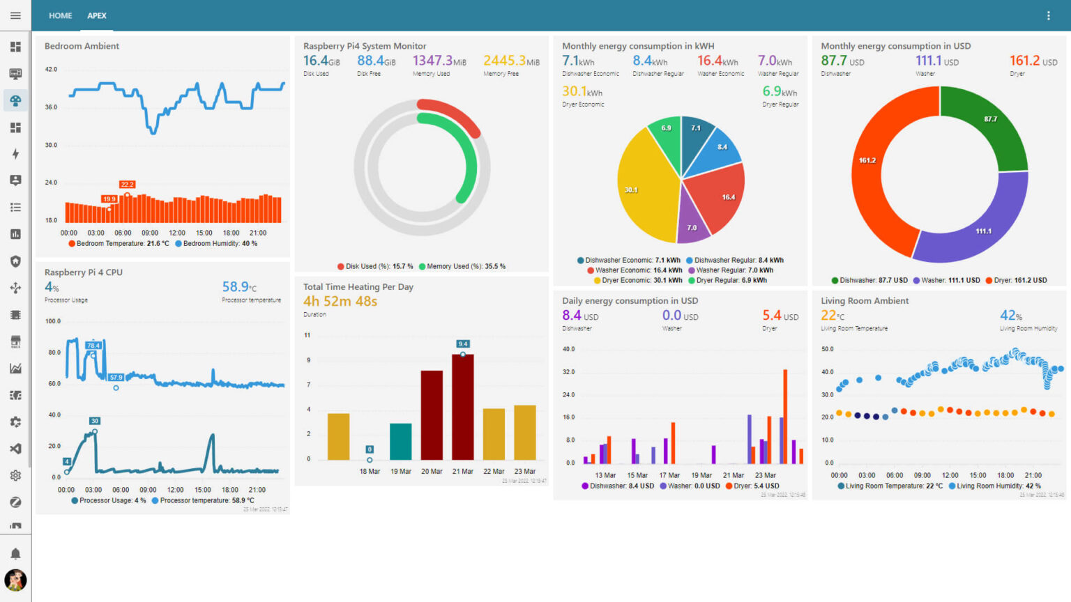 Top 10 Home Assistant Lovelace Themes - SmartHomeScene Top 10 Home Assistant Lovelace Themes - SmartHomeScene