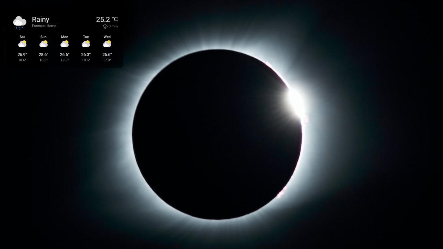 WallPanel: Simple Screensaver for Home Assistant - SmartHomeScene