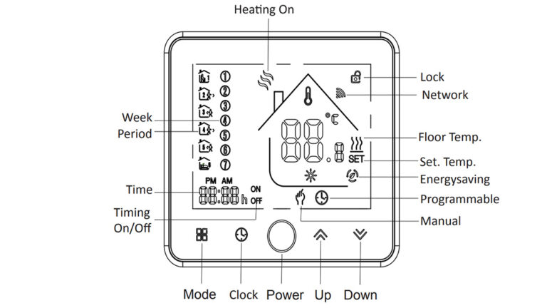 Moes ZigBee Smart Thermostat BHT-002 Review - SmartHomeScene Moes ZigBee Smart Thermostat BHT-002 Review - SmartHomeScene