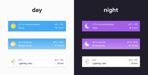 Top 10 Home Assistant Weather Cards - SmartHomeScene
