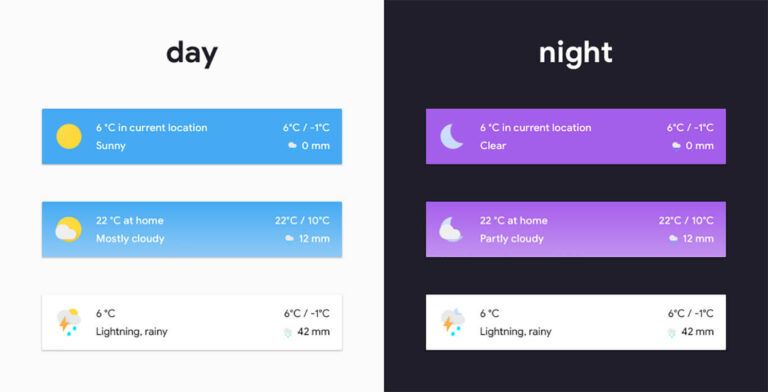 Top 10 Home Assistant Weather Cards - SmartHomeScene