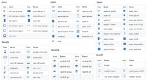 How To Add Custom Icons in Home Assistant | SmartHomeScene