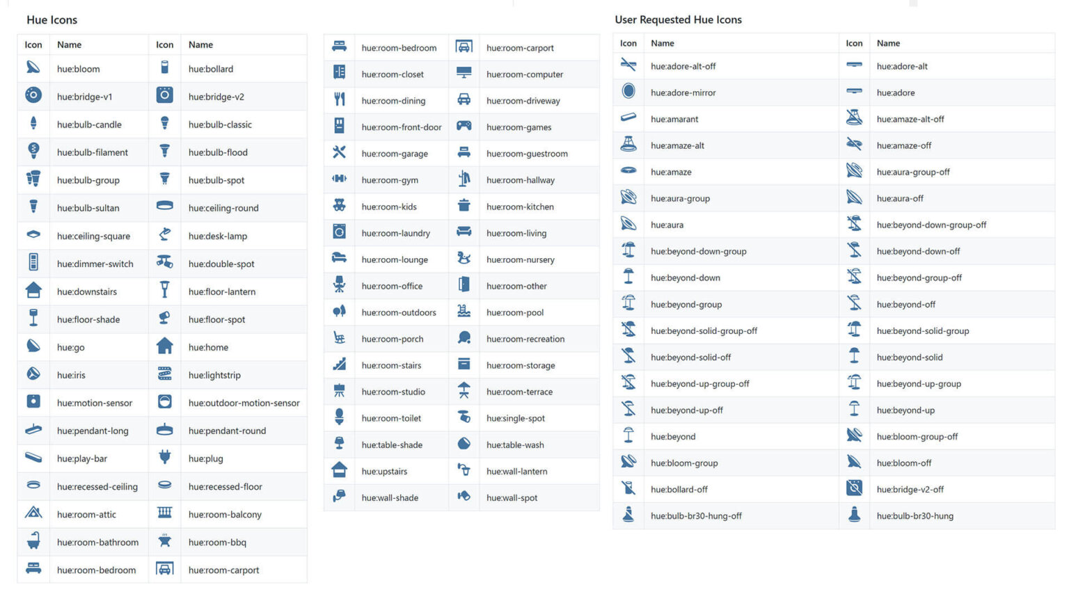 How To Add Custom Icons in Home Assistant - SmartHomeScene