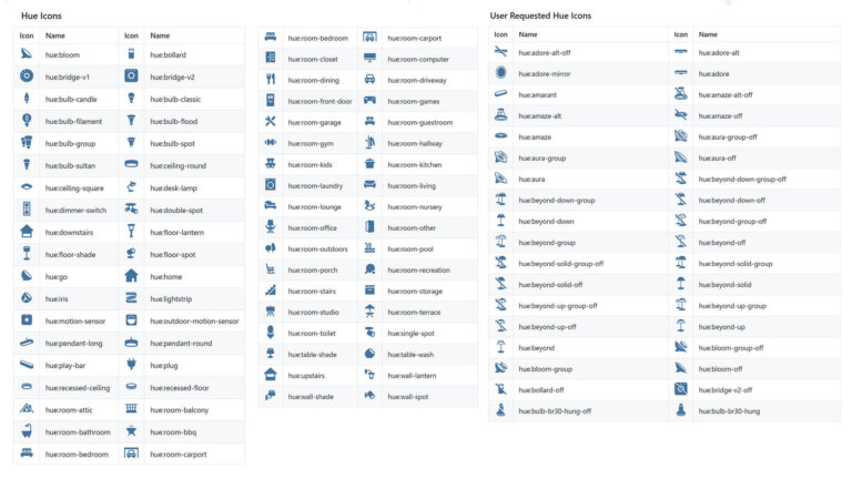 How To Add Custom Icons in Home Assistant - SmartHomeScene