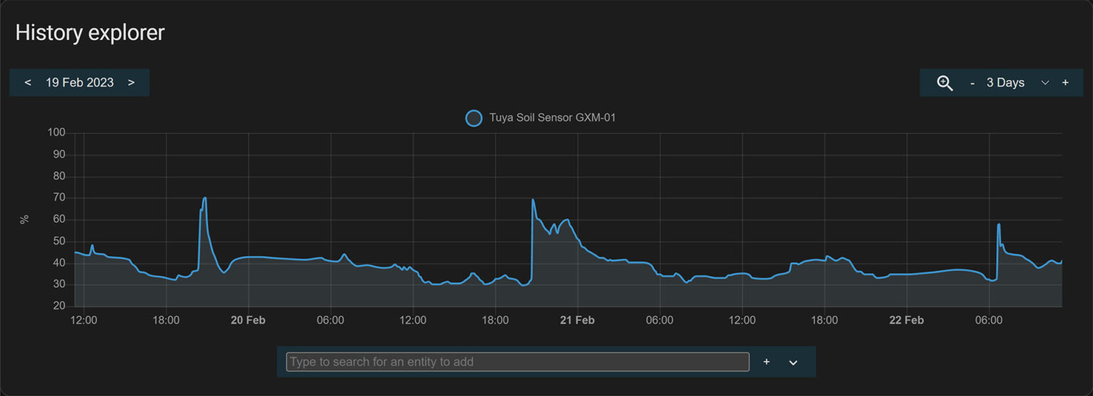 Tuya Zigbee Plant Soil Sensor GXM-01 Review - SmartHomeScene