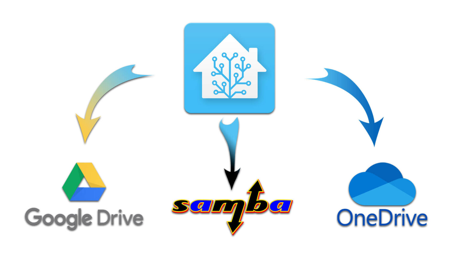 Home Assistant Backup Methods & Best Practices | SmartHomeScene