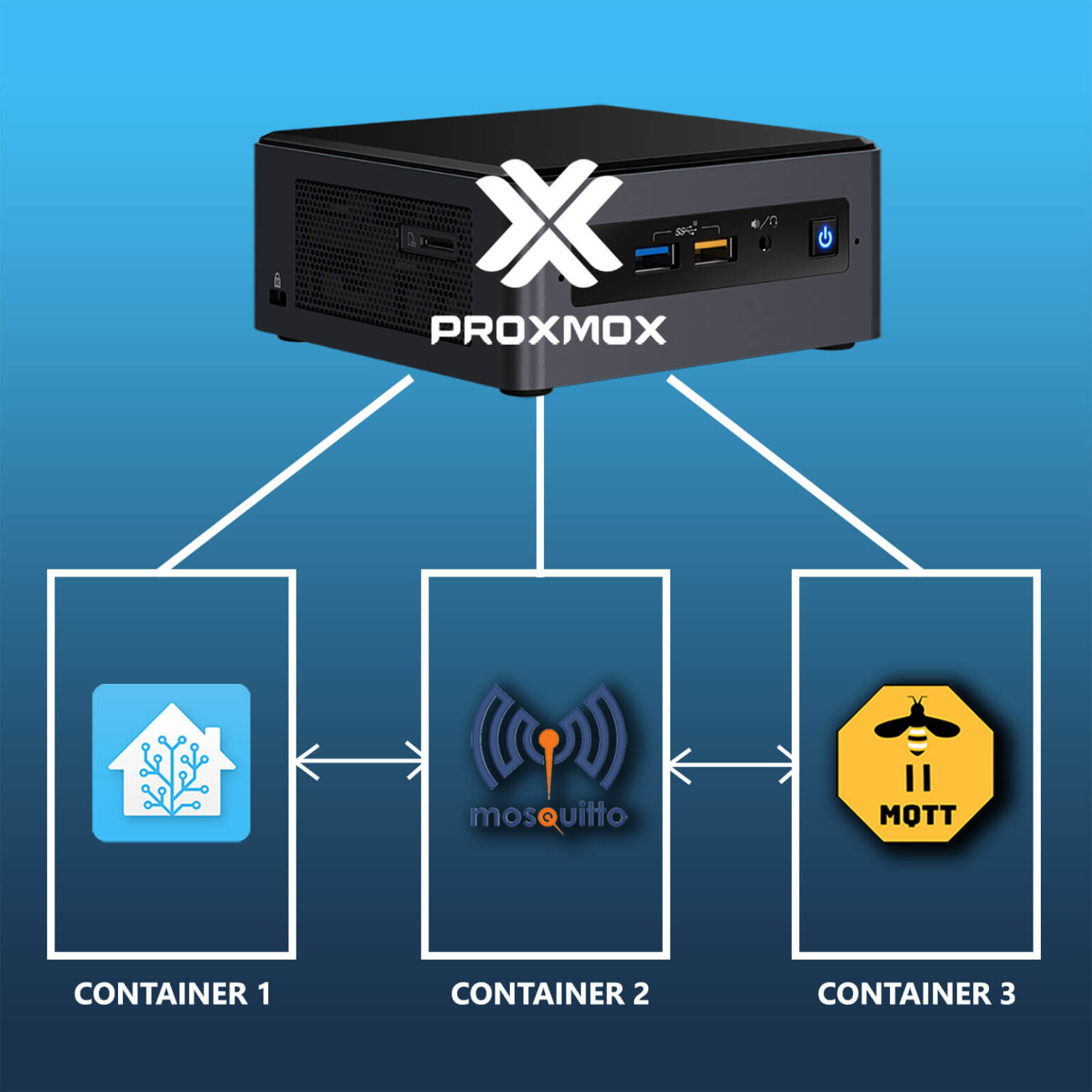 How to Separate Zigbee2MQTT from Home Assistant - SmartHomeScene