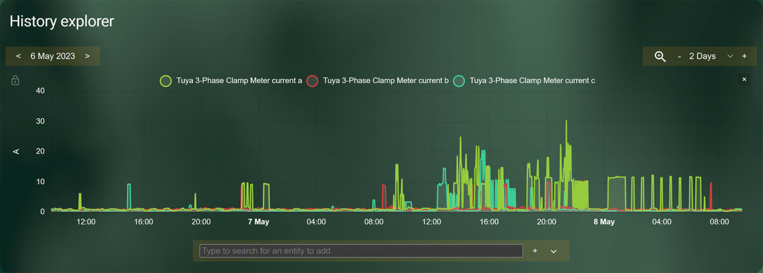 Zigbee Home Energy Meter for 3 Phases Review - SmartHomeScene