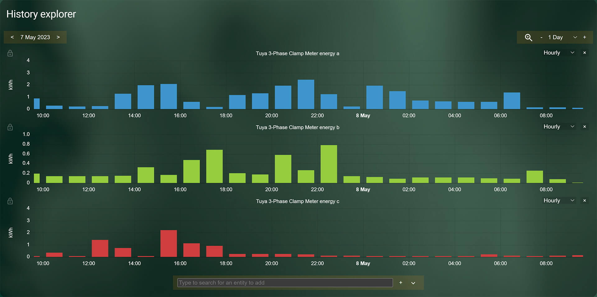 Zigbee Home Energy Meter for 3 Phases Review - SmartHomeScene