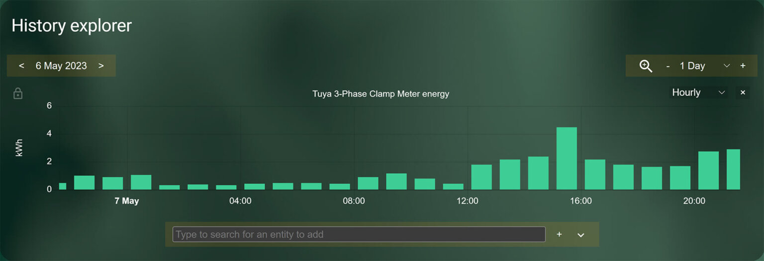 Zigbee Home Energy Meter for 3 Phases Review - SmartHomeScene