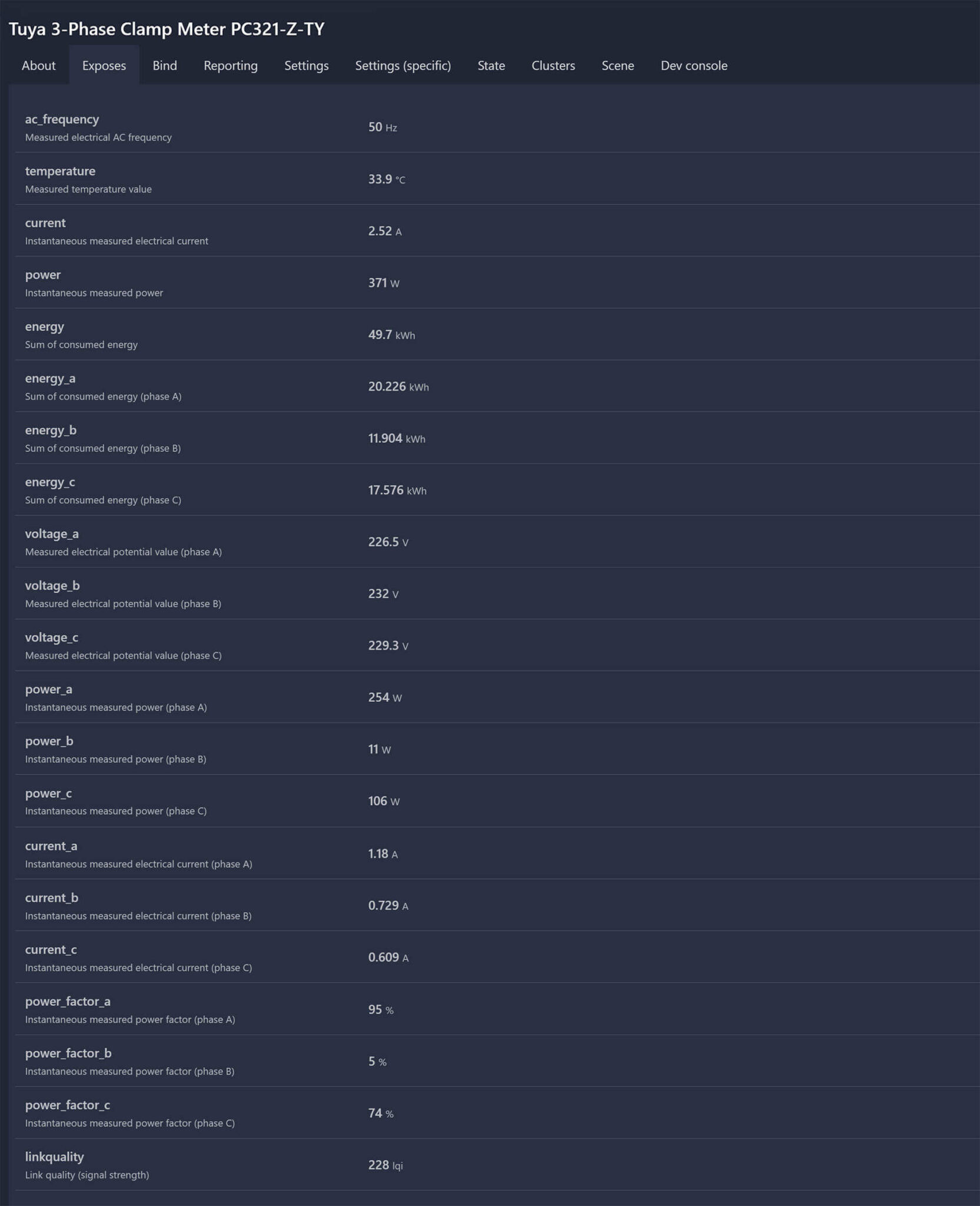 Zigbee Home Energy Meter for 3 Phases Review - SmartHomeScene