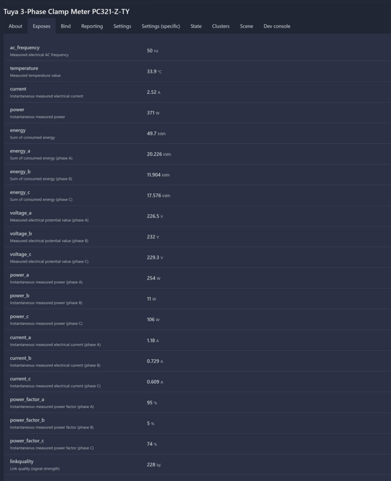 Zigbee Home Energy Meter for 3 Phases Review - SmartHomeScene