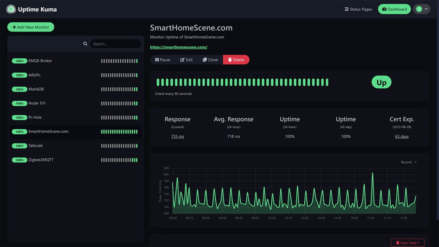 Monitoring With Uptime Kuma In Home Assistant Smarthomescene