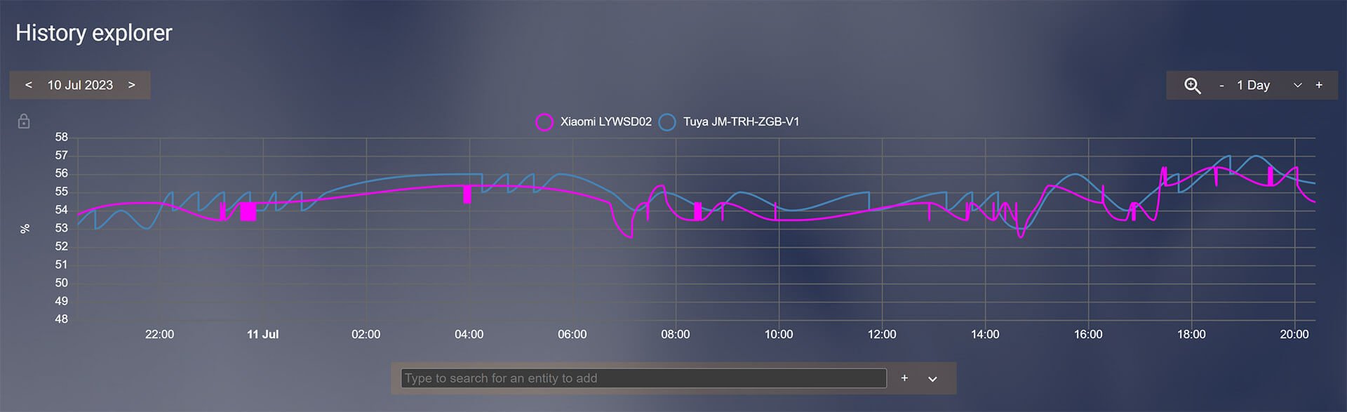 Zigbee LCD Climate Sensor And Alarm Clock - SmartHomeScene