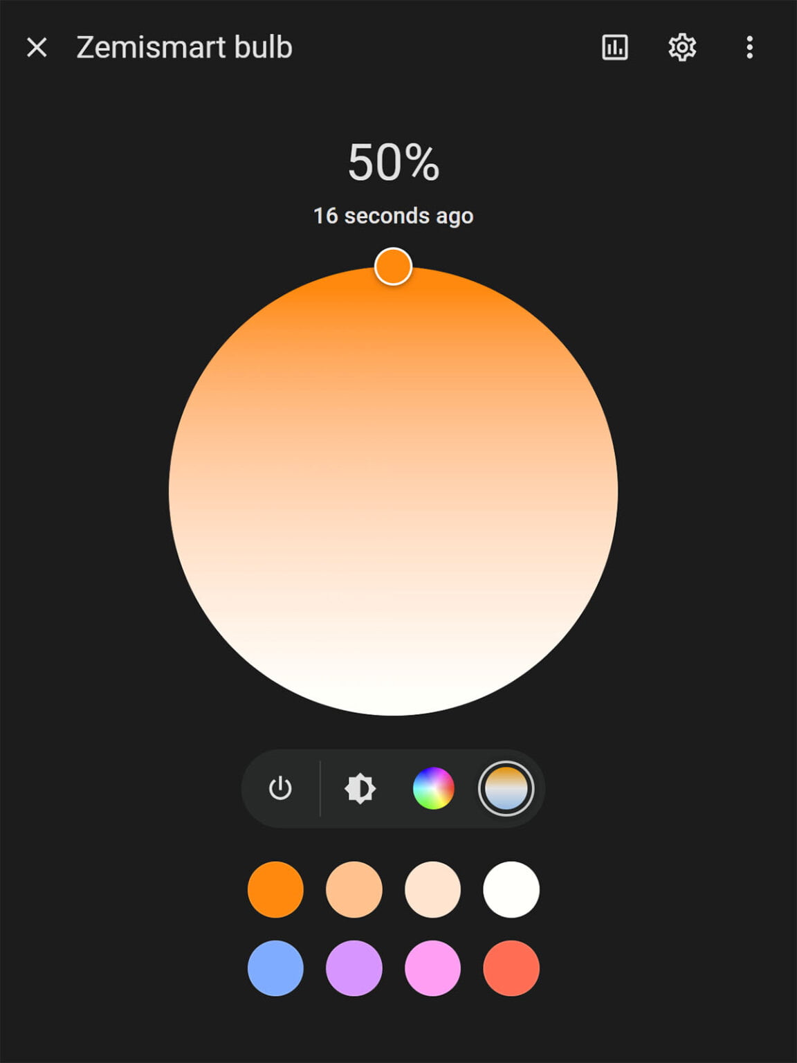 Browser Mod Popup Examples in Home Assistant - SmartHomeScene