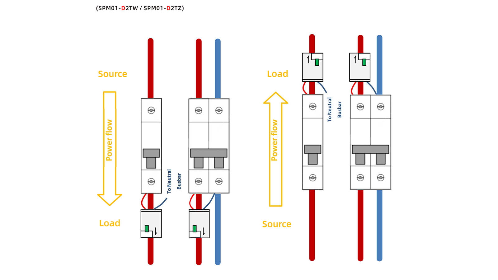Zemismart Bi-Directional Energy Meter Review - SmartHomeScene