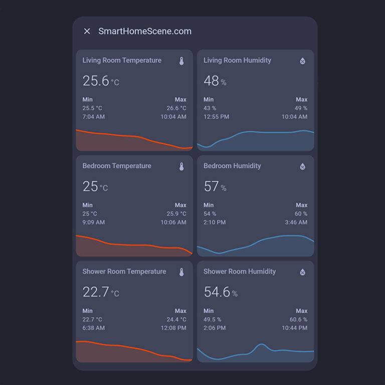 Browser Mod Popup Examples in Home Assistant - SmartHomeScene
