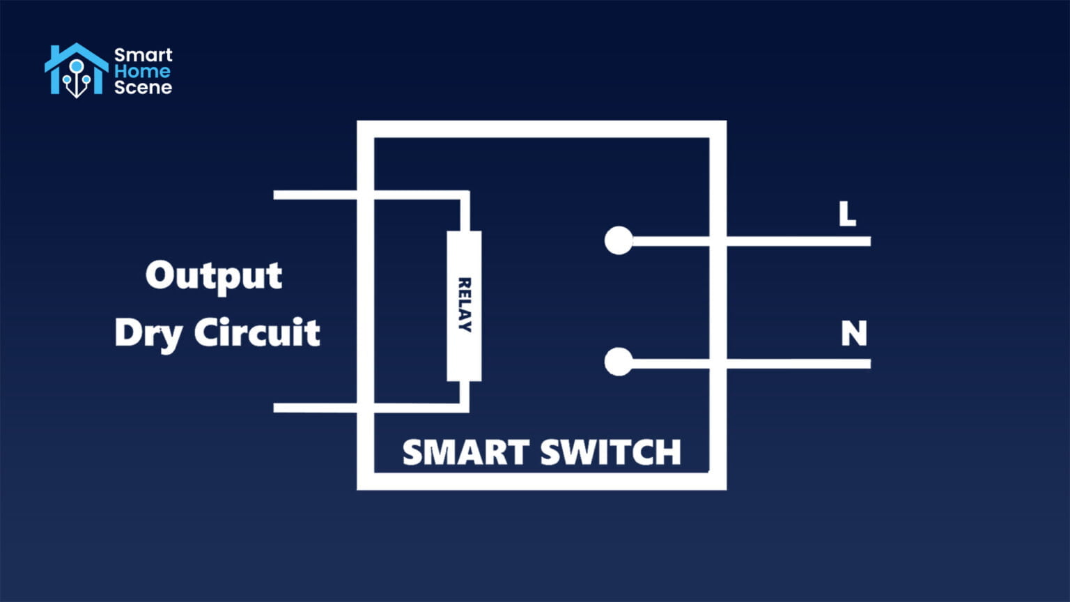 Using Dry Contact Switches in Home Automation - SmartHomeScene