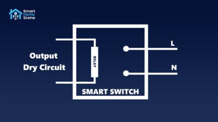 Using Dry Contact Switches in Home Automation - SmartHomeScene