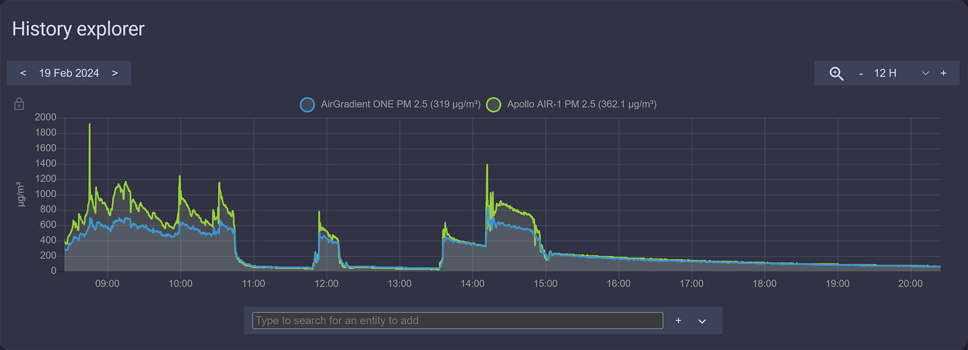 AirGradient ONE Review and ESPHome Integration - SmartHomeScene