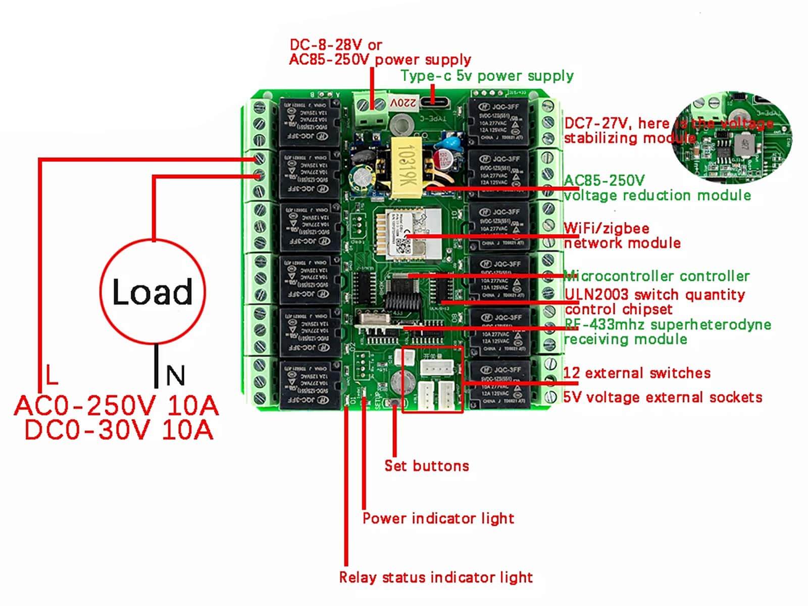 Tuya Zigbee 12 Channel Relay Board Review | SmartHomeScene