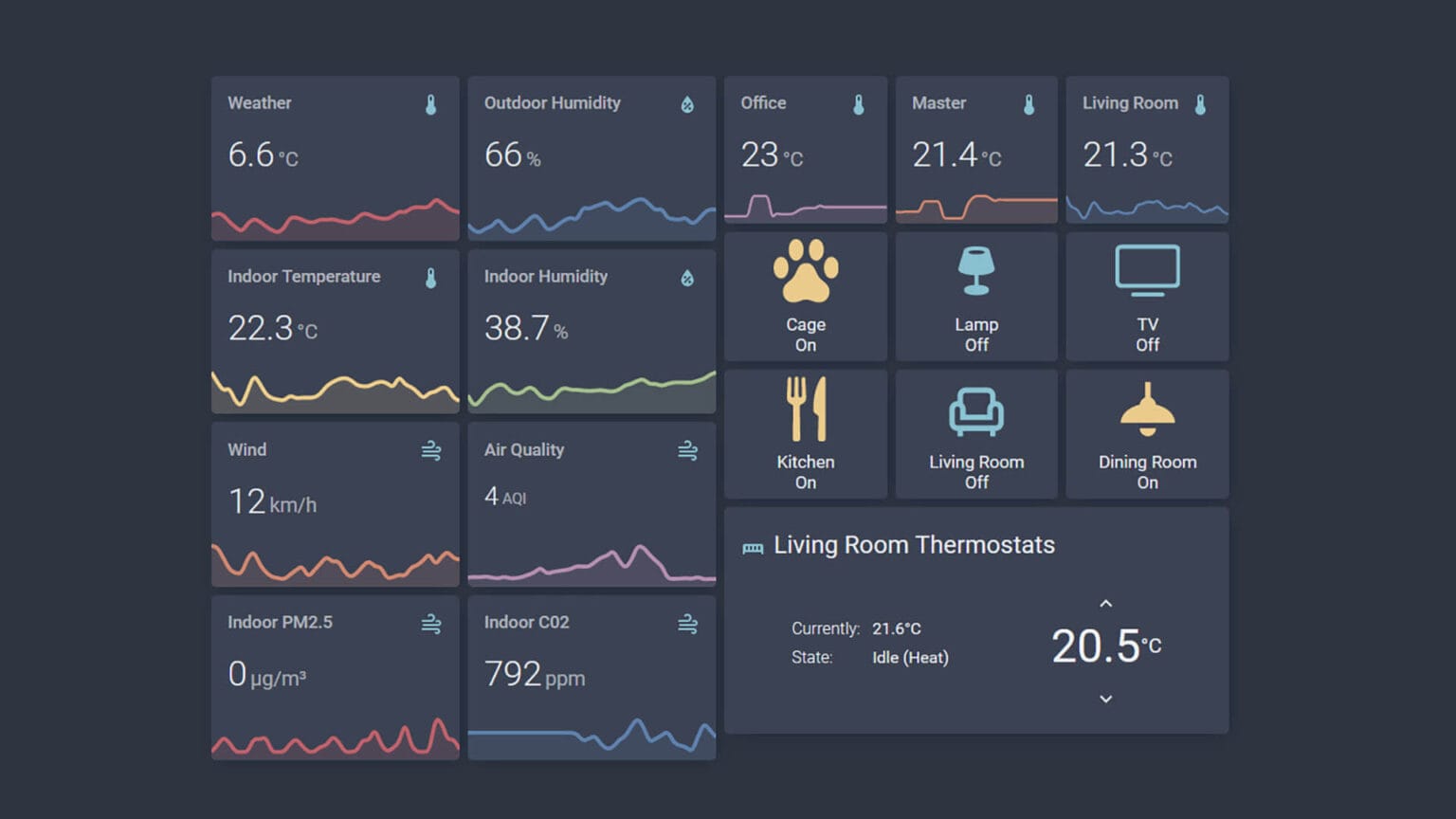 Best Home Assistant Dashboard Themes in 2025 - SmartHomeScene