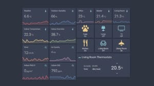 Best Home Assistant Dashboard Themes in 2025 - SmartHomeScene