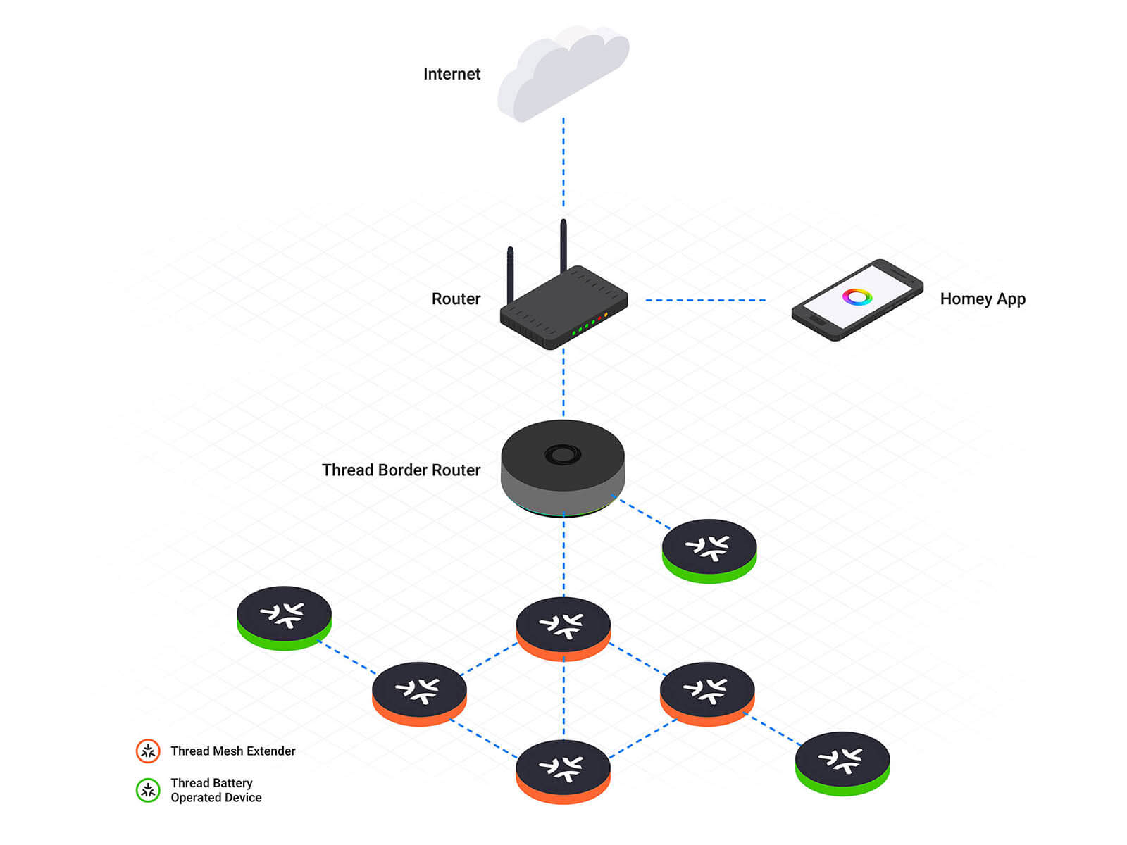 Homey Celebrates Its 10th Birthday - SmartHomeScene