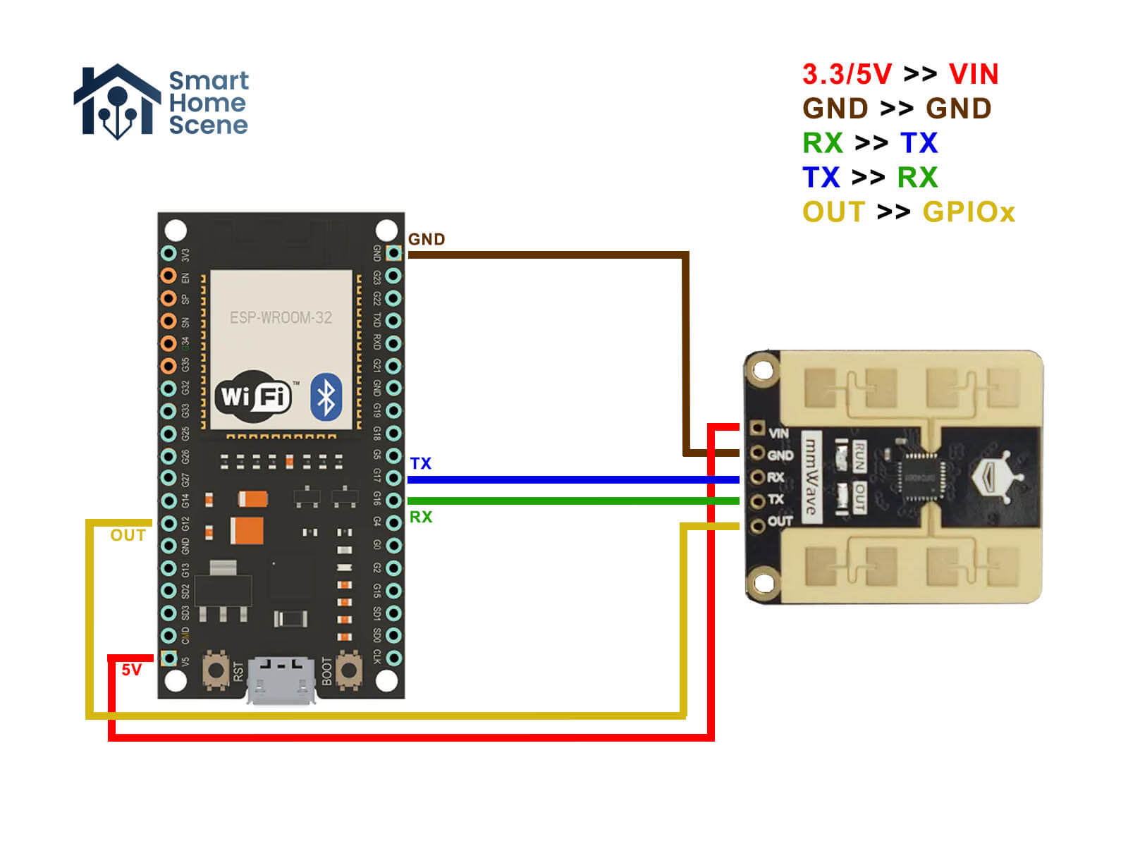 DIY Presence Sensor with DFRobot 25m and ESPHome - SmartHomeScene