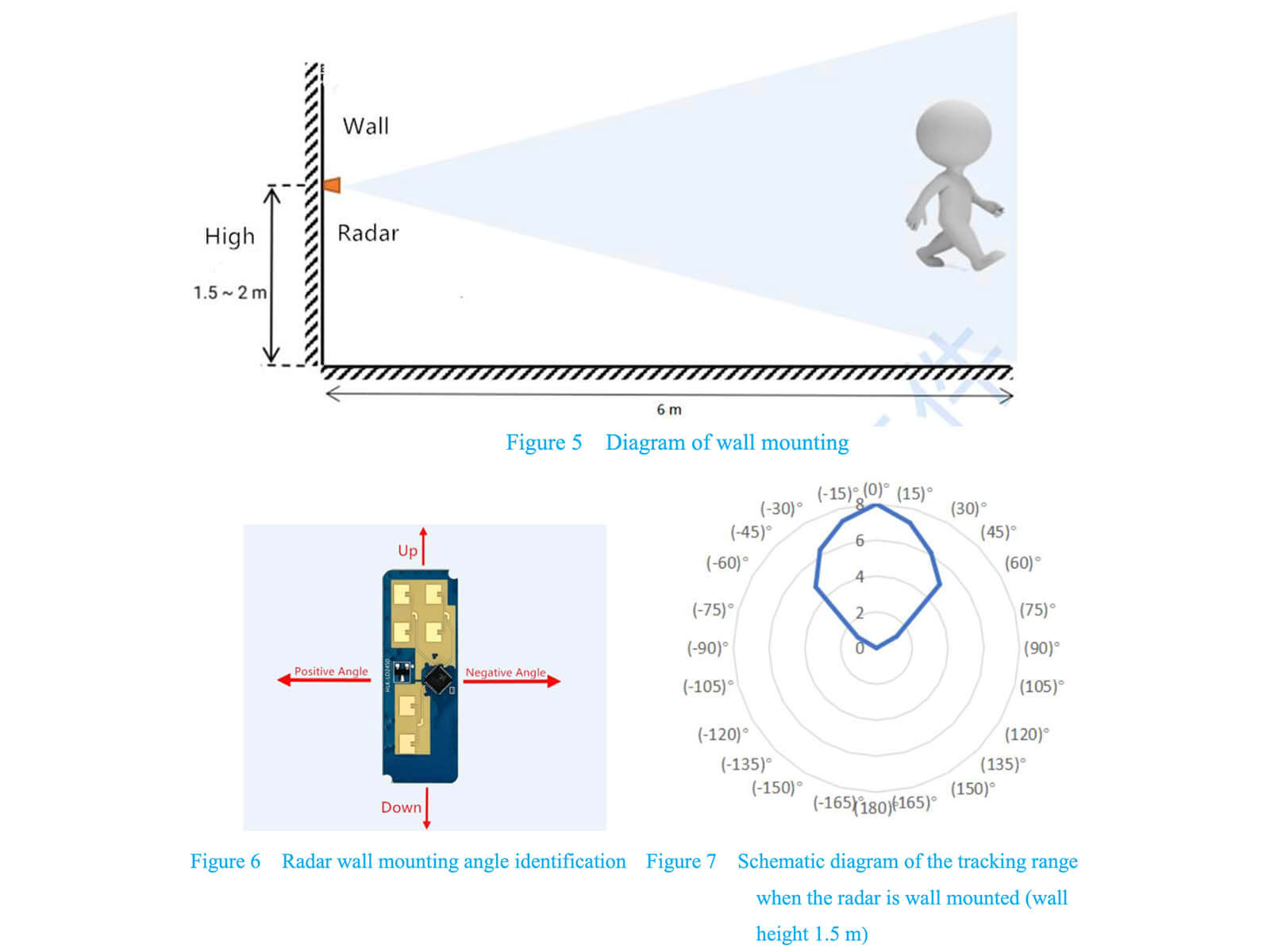 Apollo MTR-1: Multi-target Tracking Radar Review | SmartHomeScene