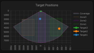 Apollo MTR-1: Multi-target Tracking Radar Review - SmartHomeScene