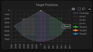 Apollo MTR-1: Multi-target Tracking Radar Review - SmartHomeScene