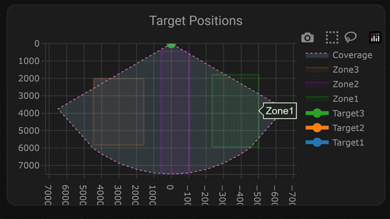 Apollo MTR-1: Multi-target Tracking Radar Review - SmartHomeScene