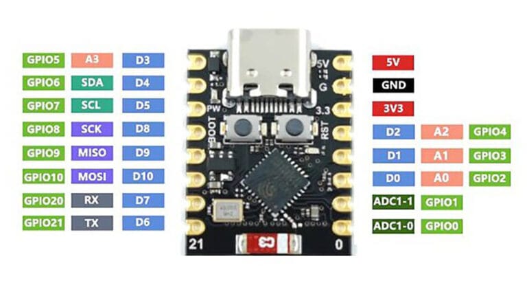 DIY Tiny Bluetooth Proxies with ESP32 Super Mini - SmartHomeScene
