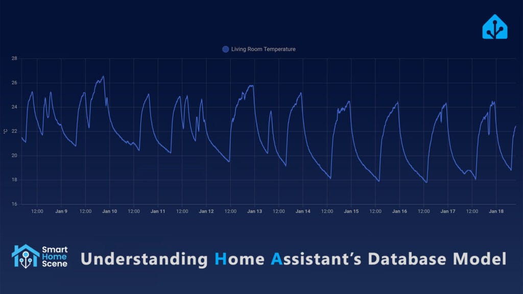 Understanding Home Assistant’s Database Model | SmartHomeScene