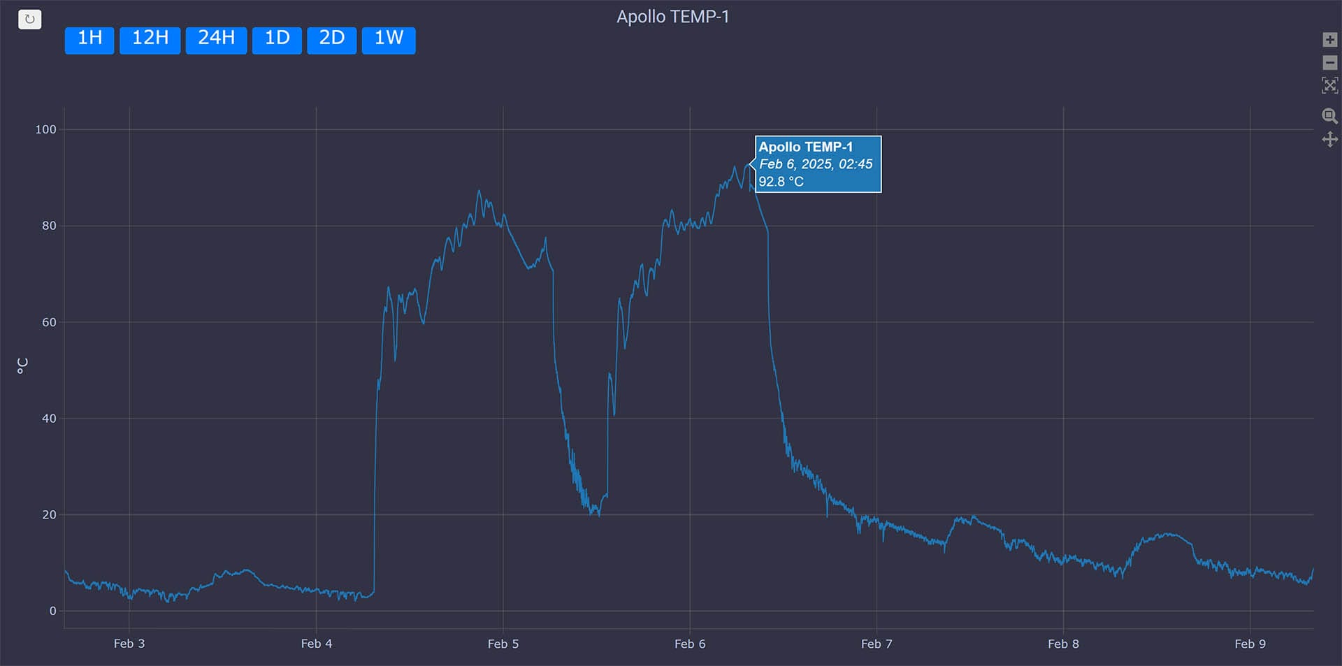 Apollo TEMP-1 Probe Temperature Sensor Review - SmartHomeScene