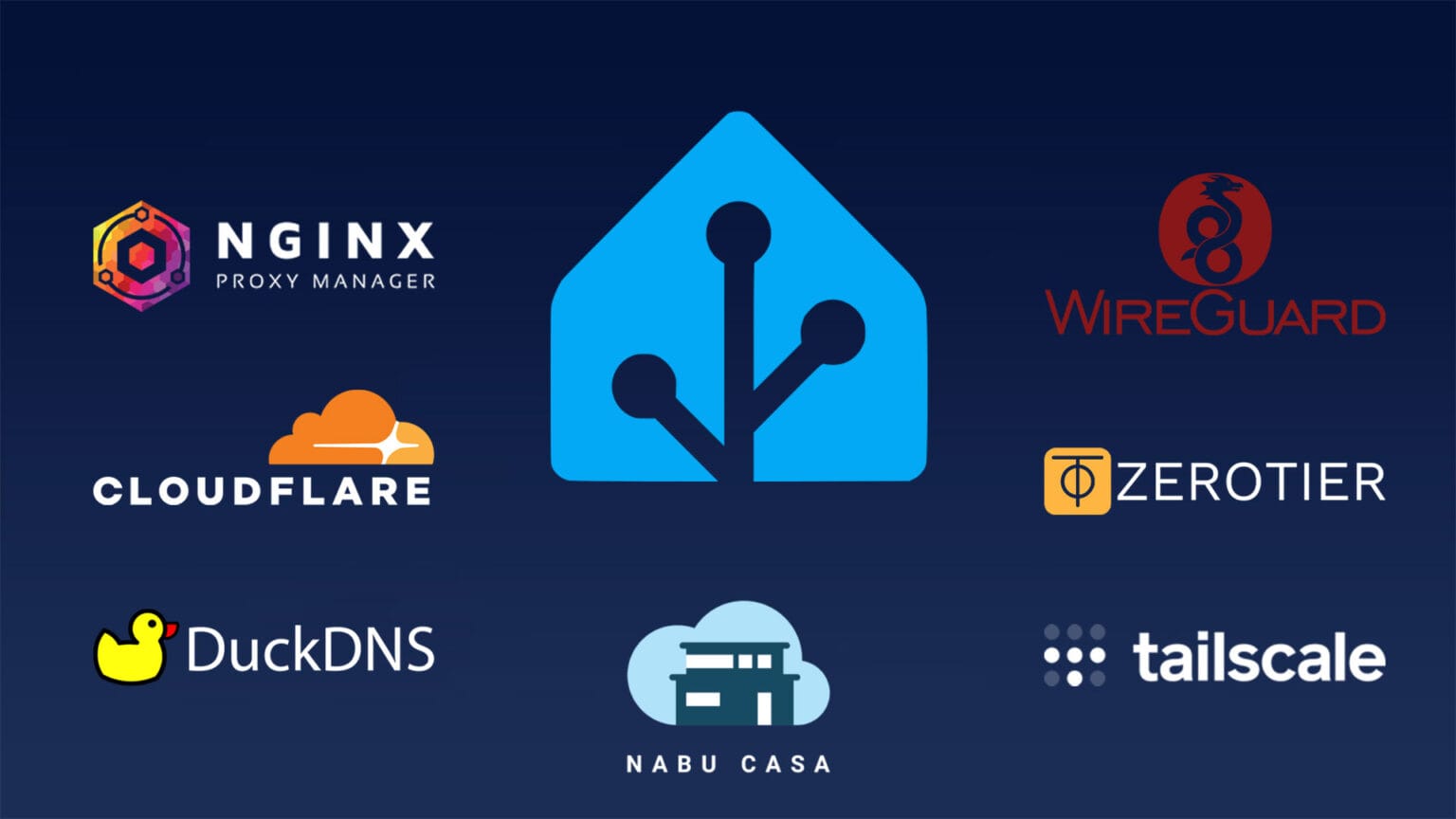 Home Assistant Remote Access: Best Methods 2025 - SmartHomeScene