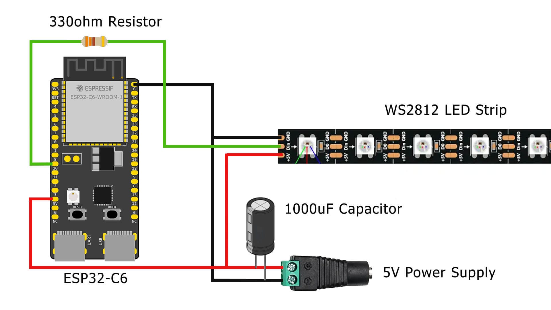 DIY Matter Wi-Fi LED Strip with ESP ZeroCode - SmartHomeScene