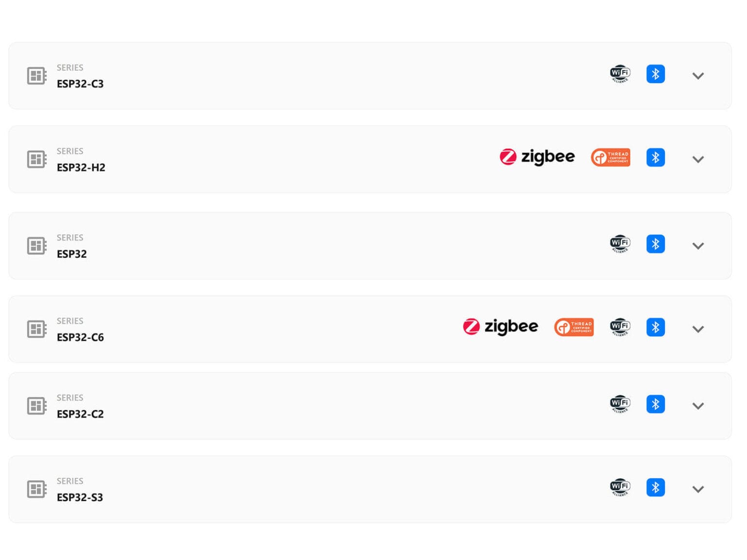 DIY Matter Wi-Fi LED Strip with ESP ZeroCode - SmartHomeScene