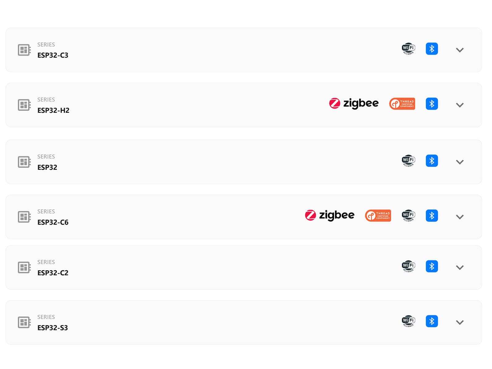 DIY Matter Wi-Fi LED Strip with ESP ZeroCode - SmartHomeScene