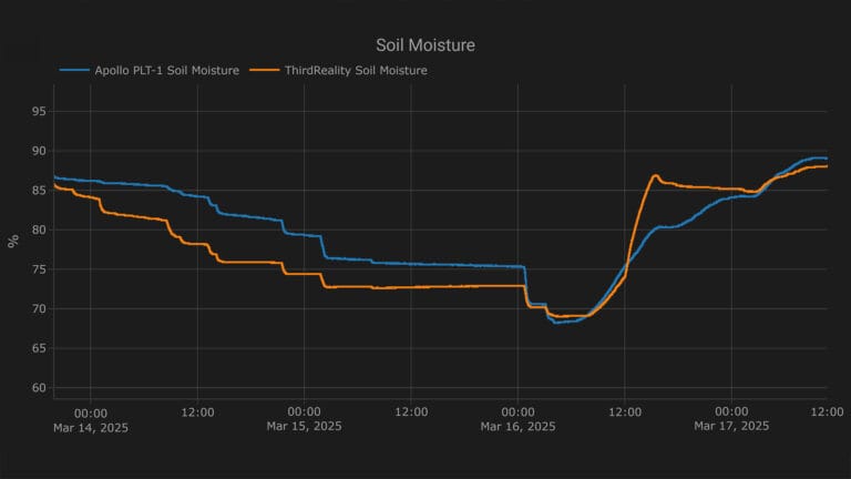 ThirdReality Smart Soil Moisture Sensor Review - SmartHomeScene